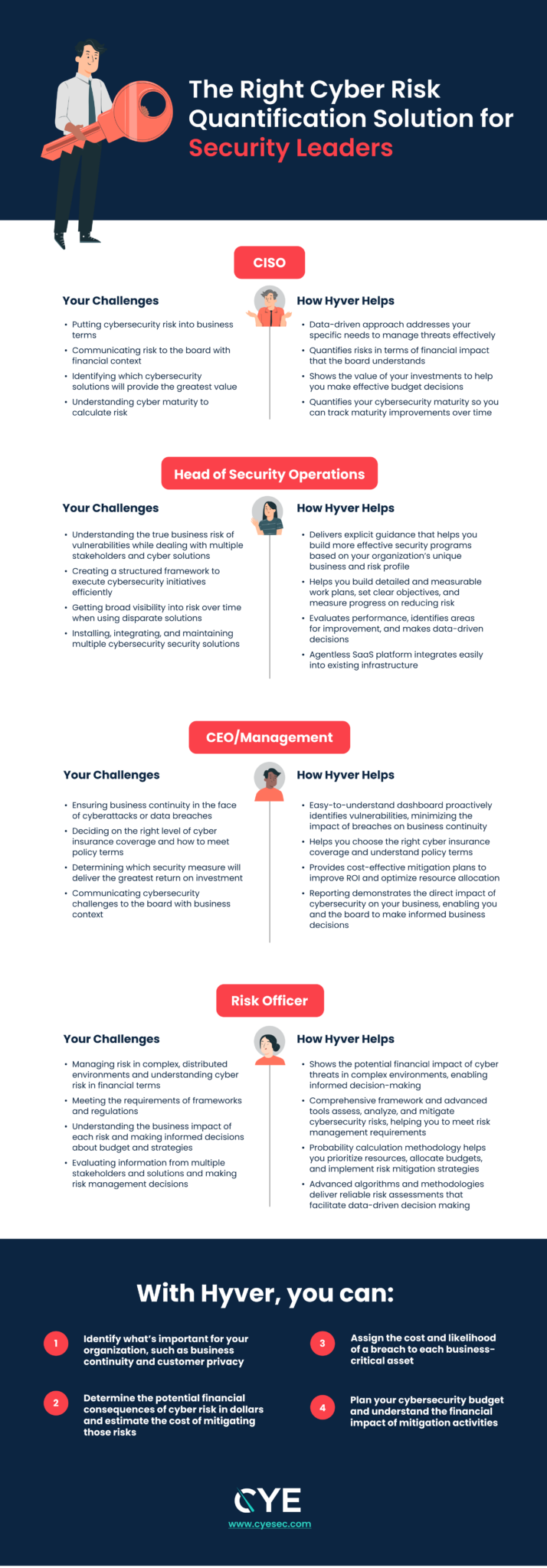 How Hyver's CRQ Can Help Security Leaders (Infographic)